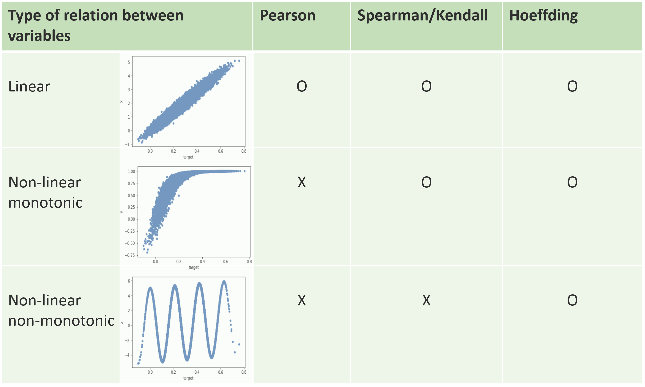 GitHub - PaulVanDev/HoeffdingD: Efficient implementation of Hoeffding Distance in Python for ...